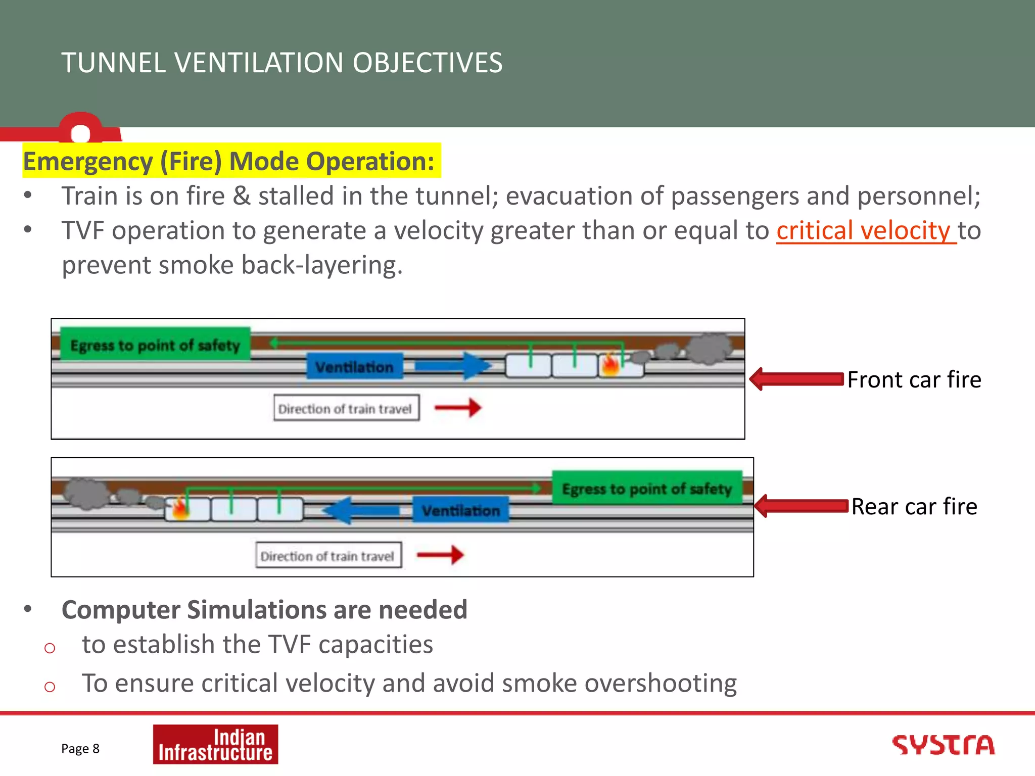 Metro tunnel ventilaiton .pptx