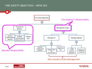Metro tunnel ventilaiton .pptx