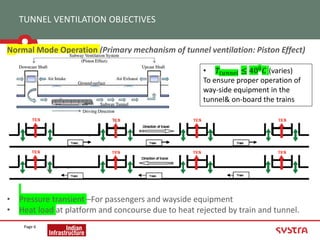 Metro tunnel ventilaiton .pptx