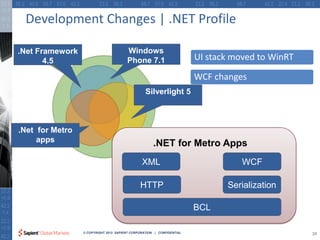 Redefining Perspectives 4 - Metro ui Session 2 ver 3 5 (5) | PPT | Free ...