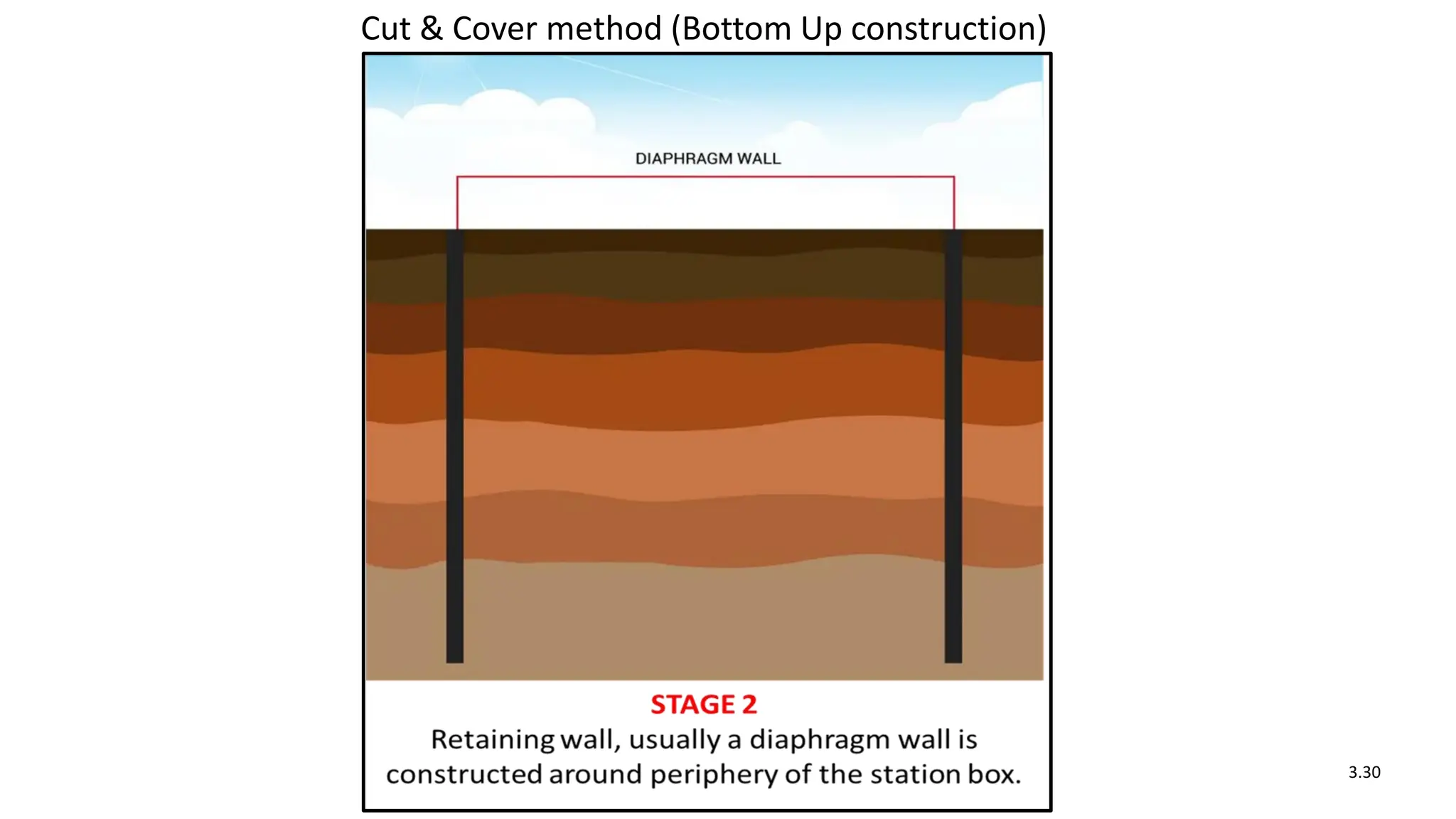 Metro Underground civil structures and track structures AR.pdf