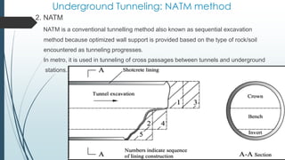 Metro Underground civil structures and track structures AR.pdf