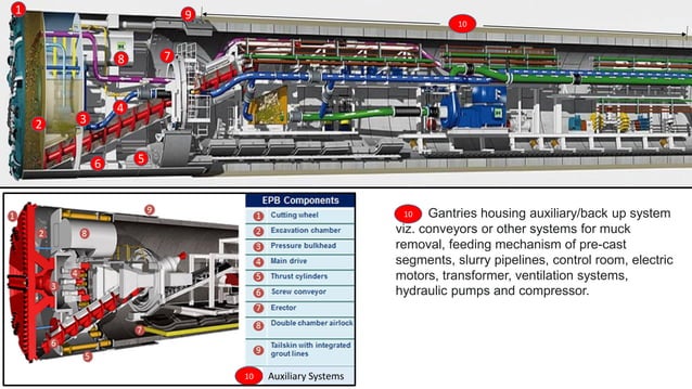 Metro Underground civil structures and track structures AR.pdf | Civil ...