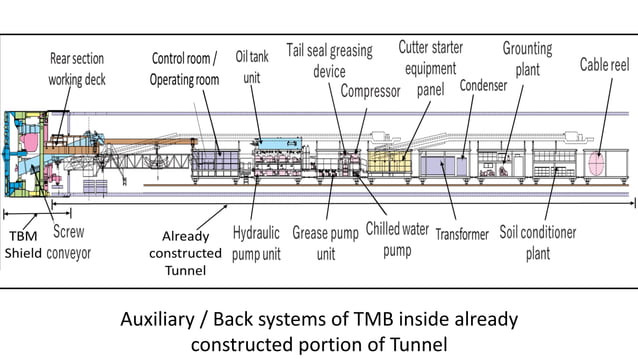 Metro Underground civil structures and track structures AR.pdf | Civil ...