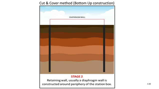 Metro Underground civil structures and track structures AR.pdf | Civil ...