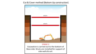 Metro Underground civil structures and track structures AR.pdf
