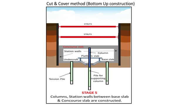 Metro Underground civil structures and track structures AR.pdf | Civil ...