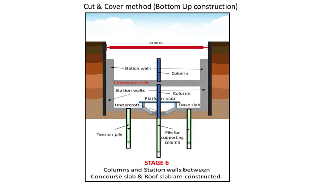 Metro Underground civil structures and track structures AR.pdf | Civil ...