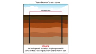 Metro Underground civil structures and track structures AR.pdf