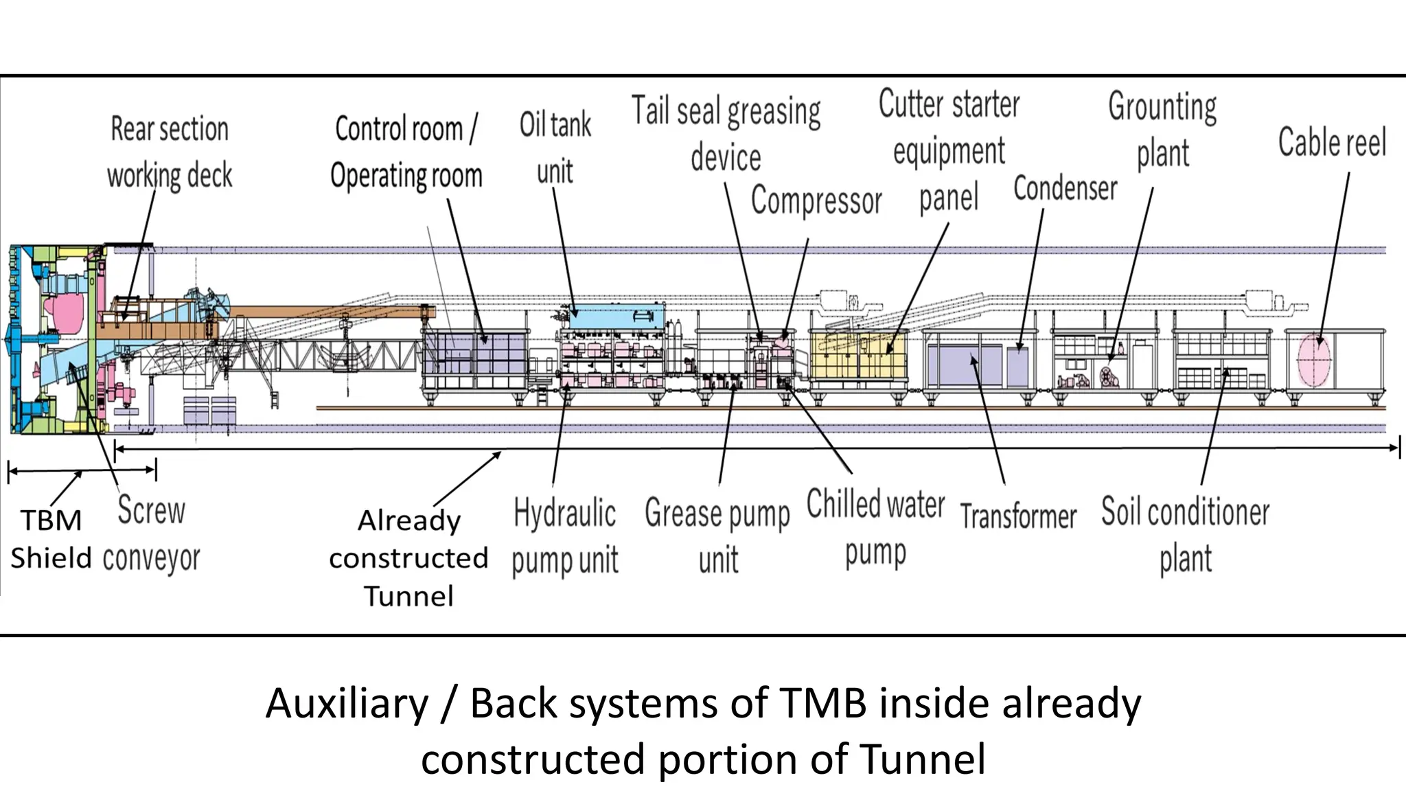 Metro Underground civil structures and track structures AR.pdf