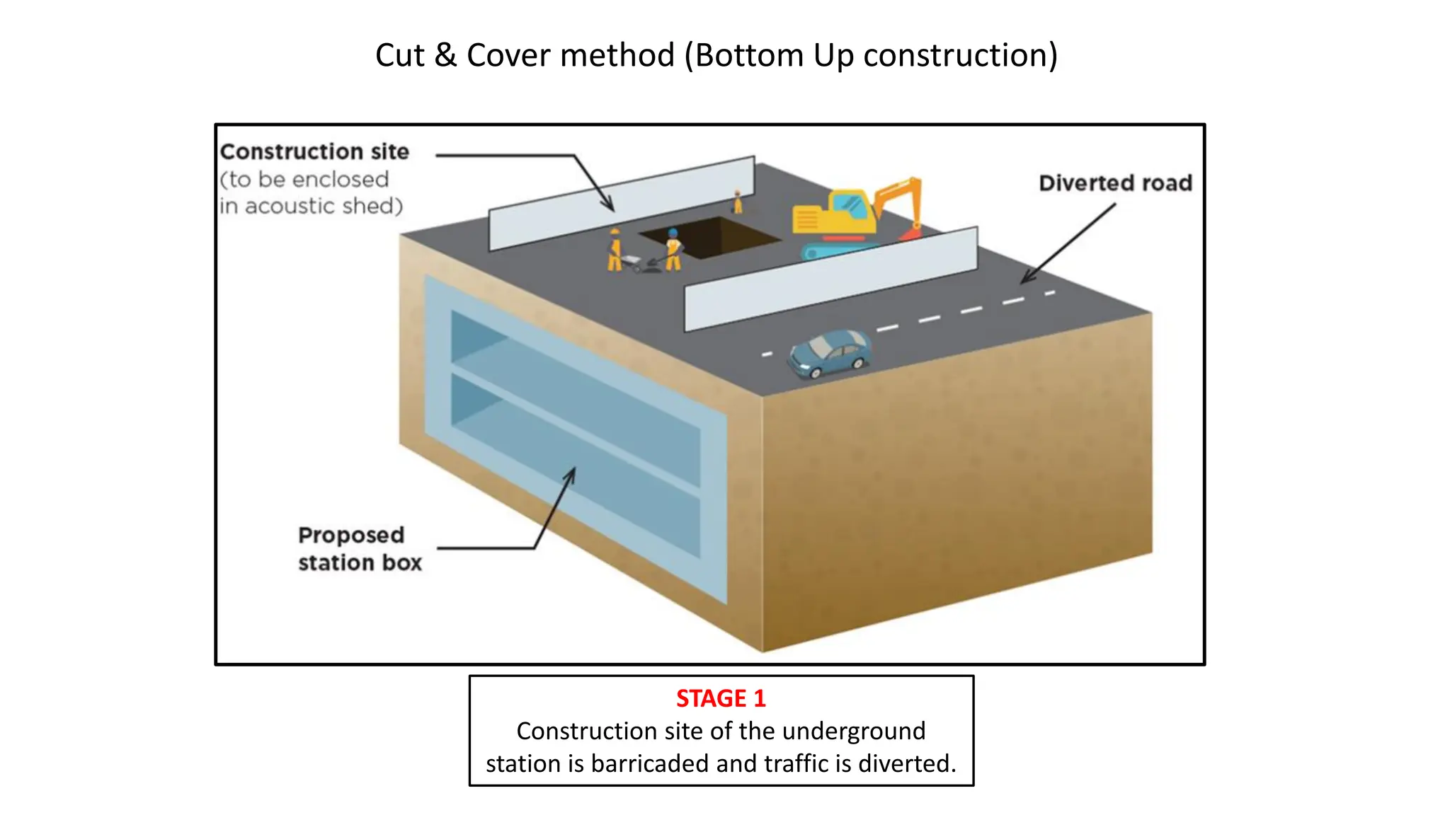 Metro Underground civil structures and track structures AR.pdf