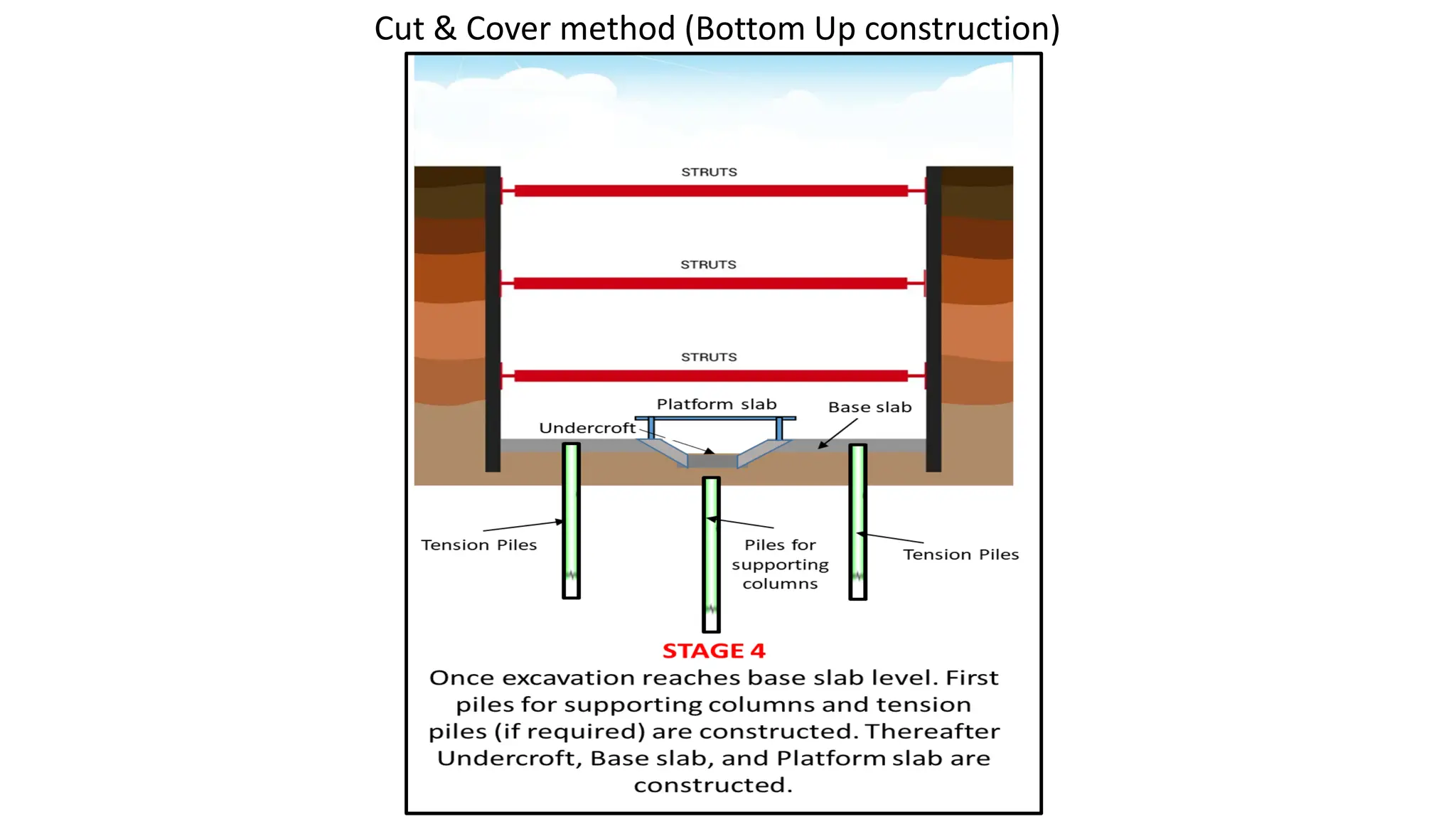 Metro Underground civil structures and track structures AR.pdf