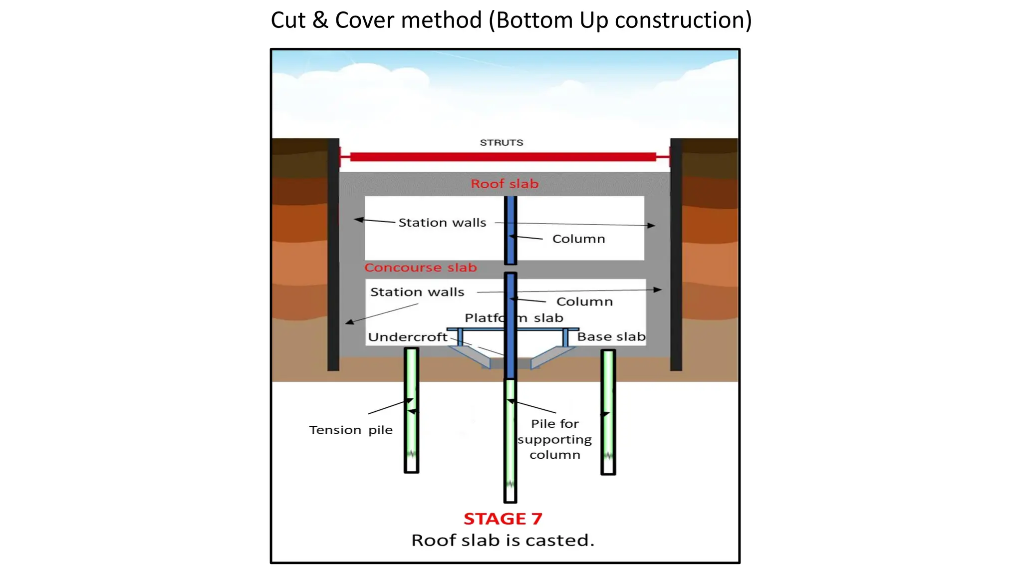 Metro Underground civil structures and track structures AR.pdf