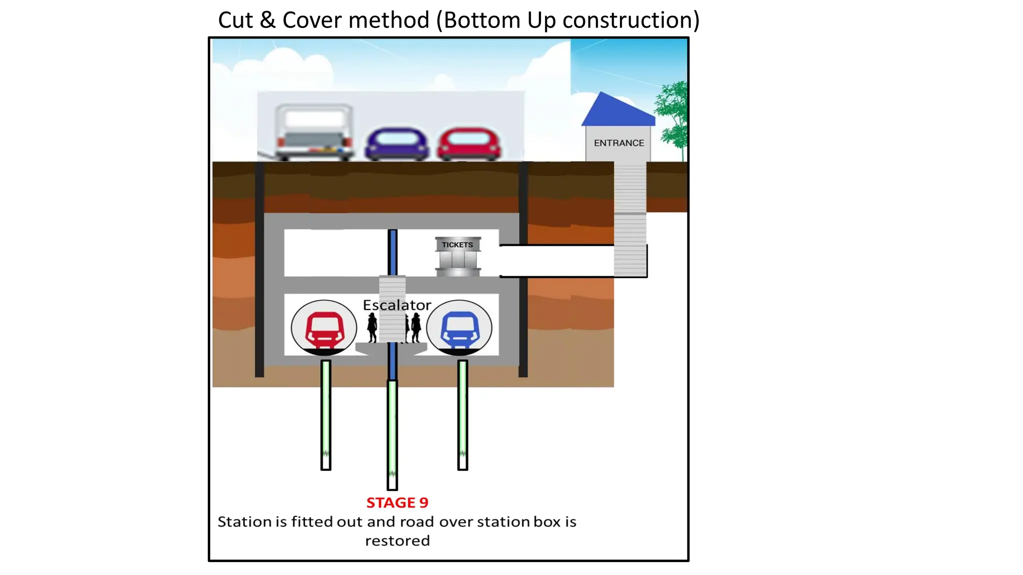 Metro Underground civil structures and track structures AR.pdf