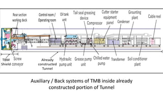 Metro Underground civil structures and track structures AR.pdf