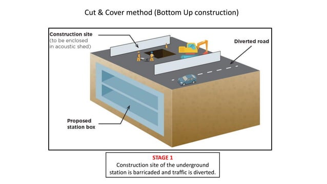 Metro Underground civil structures and track structures AR.pdf