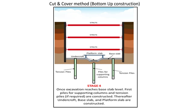 Metro Underground civil structures and track structures AR.pdf
