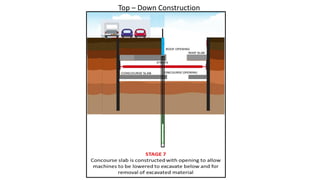 Metro Underground civil structures and track structures AR.pdf