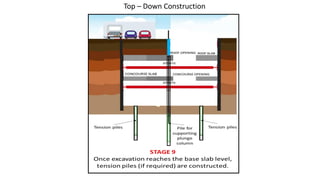Metro Underground civil structures and track structures AR.pdf