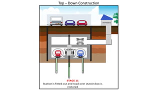 Metro Underground civil structures and track structures AR.pdf