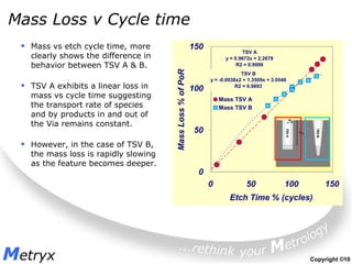 Metryx Mass Metrology For Tsv (Icep2009) | PDF
