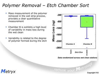 Metryx Mass Metrology For Tsv (Icep2009) | PDF