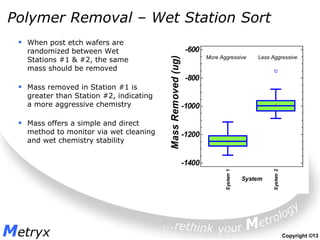 Metryx Mass Metrology For Tsv (Icep2009) | PDF
