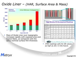 Metryx Mass Metrology For Tsv (Icep2009) | PDF