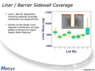 Metryx Mass Metrology For Tsv (Icep2009) | PDF