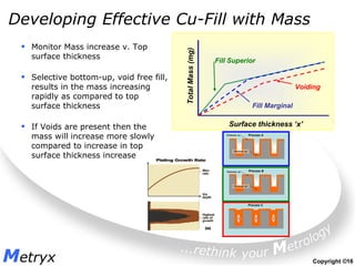 Metryx Mass Metrology For Tsv (Icep2009) | PDF