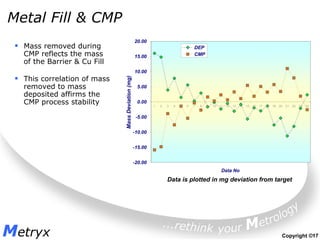 Metryx Mass Metrology For Tsv (Icep2009) | PDF