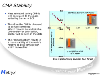 Metryx Mass Metrology For Tsv (Icep2009) | PDF