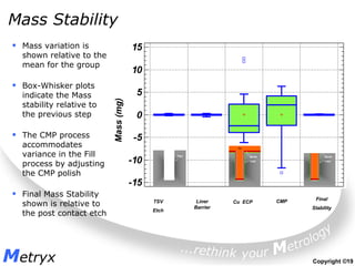 Metryx Mass Metrology For Tsv (Icep2009) | PDF