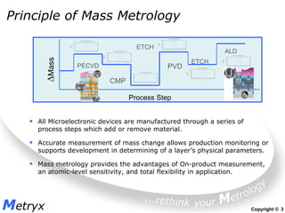 Metryx Mass Metrology For Tsv (Icep2009) | PDF