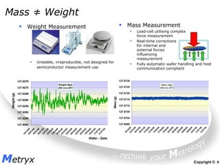 Metryx Mass Metrology For Tsv (Icep2009) | PDF