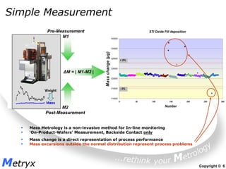 Metryx Mass Metrology For Tsv (Icep2009) | PDF