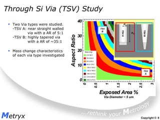 Metryx Mass Metrology For Tsv (Icep2009) | PDF