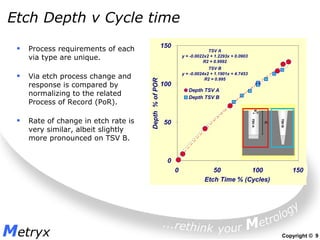 Metryx Mass Metrology For Tsv (Icep2009) | PDF