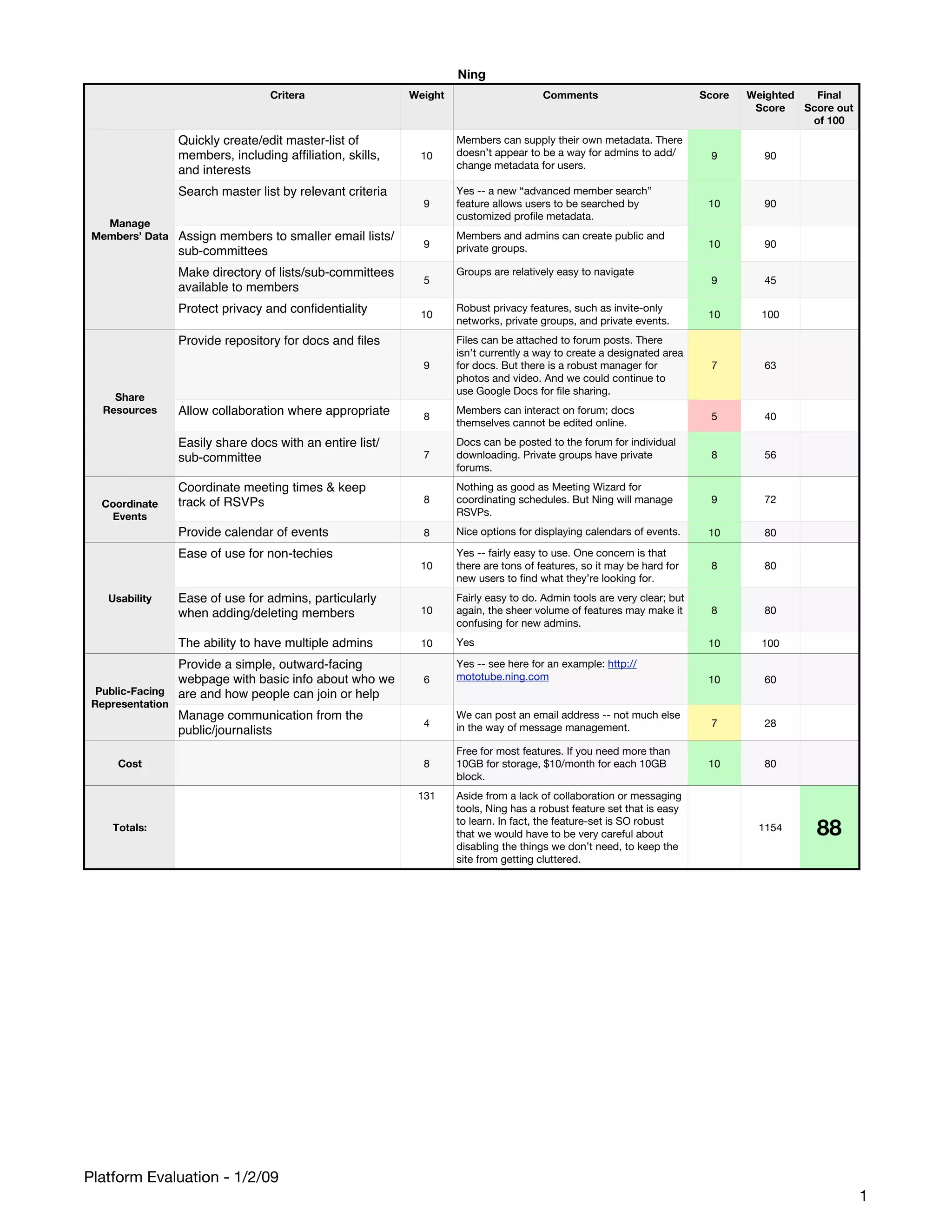 Mets Platform Evaluation | PDF | Web Conferencing | Computer Software ...