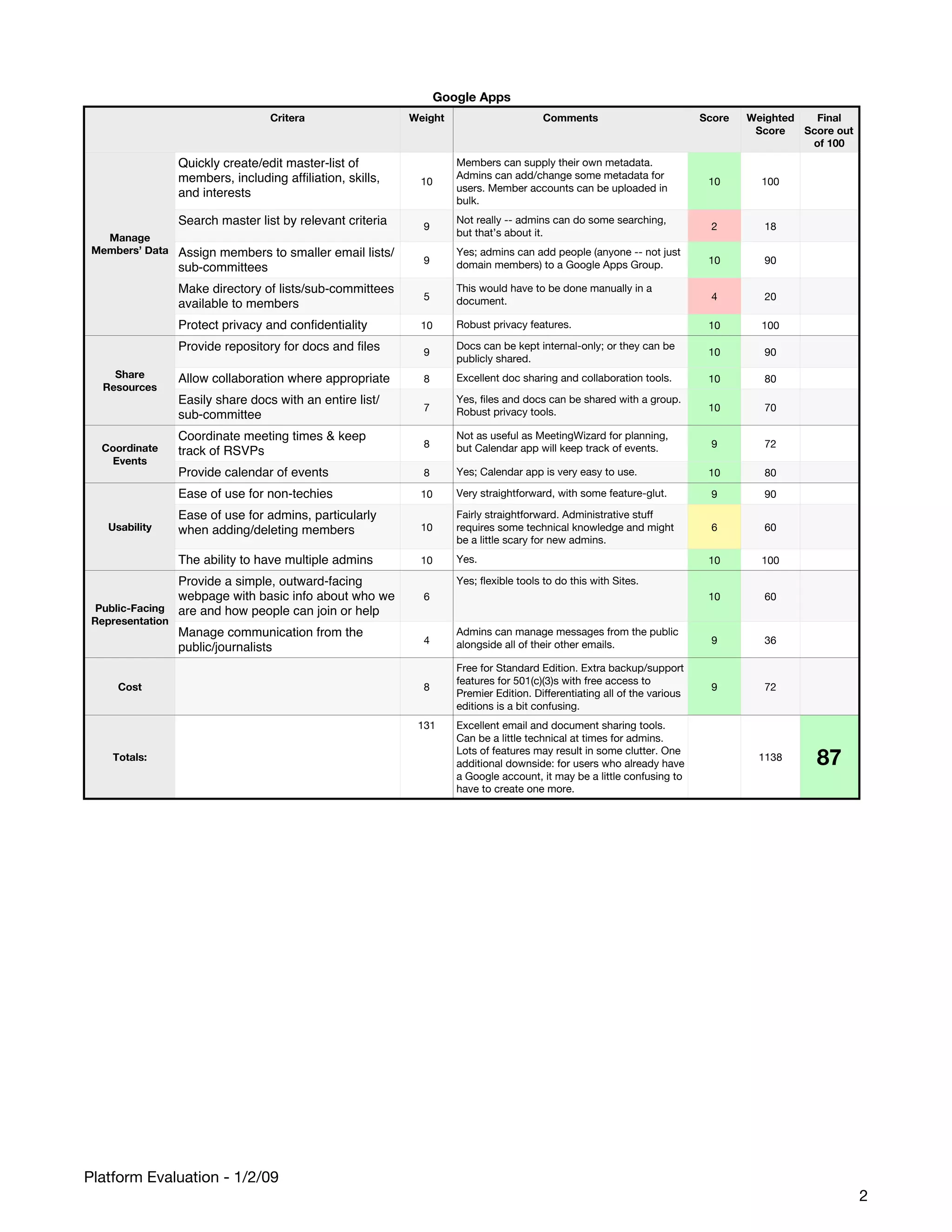 Mets Platform Evaluation | PDF