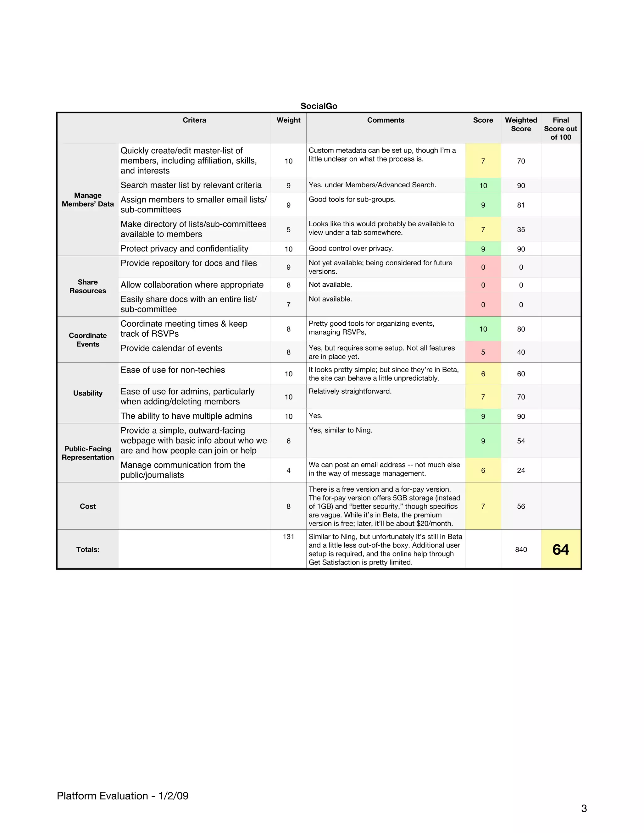 Mets Platform Evaluation | PDF | Web Conferencing | Computer Software ...