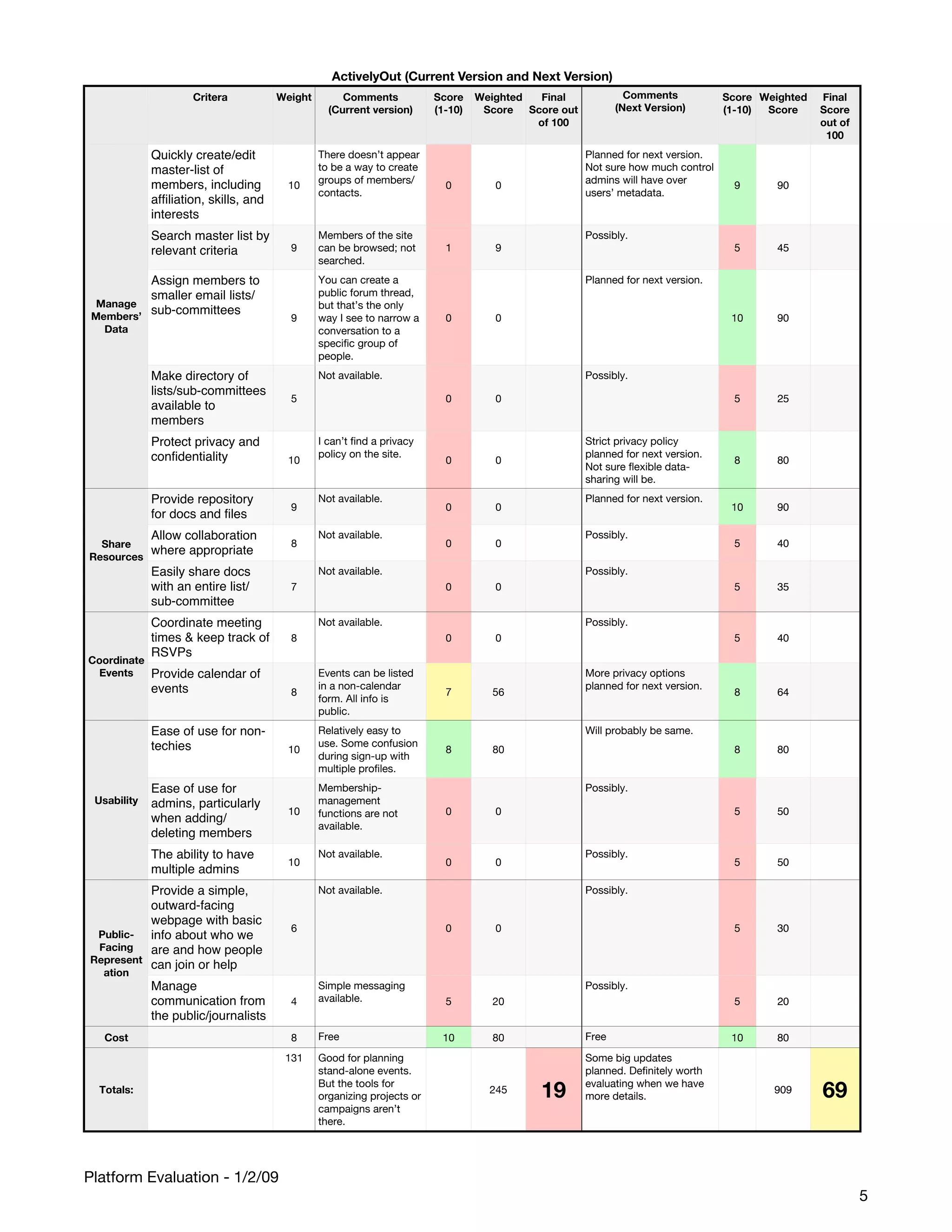 Mets Platform Evaluation | PDF | Web Conferencing | Computer Software ...