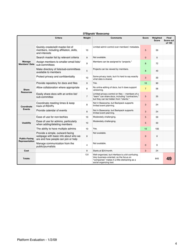 Mets Platform Evaluation | PDF | Web Conferencing | Computer Software ...