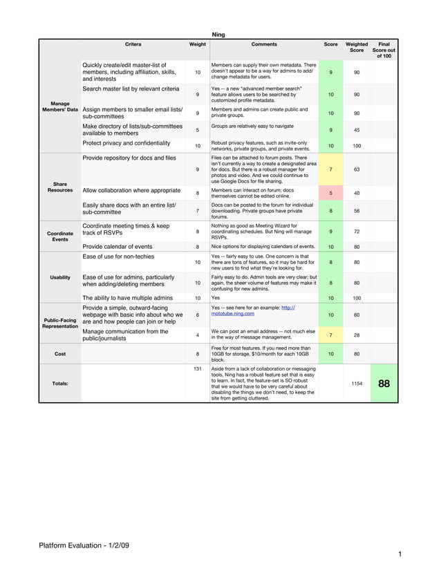 Mets Platform Evaluation | PDF