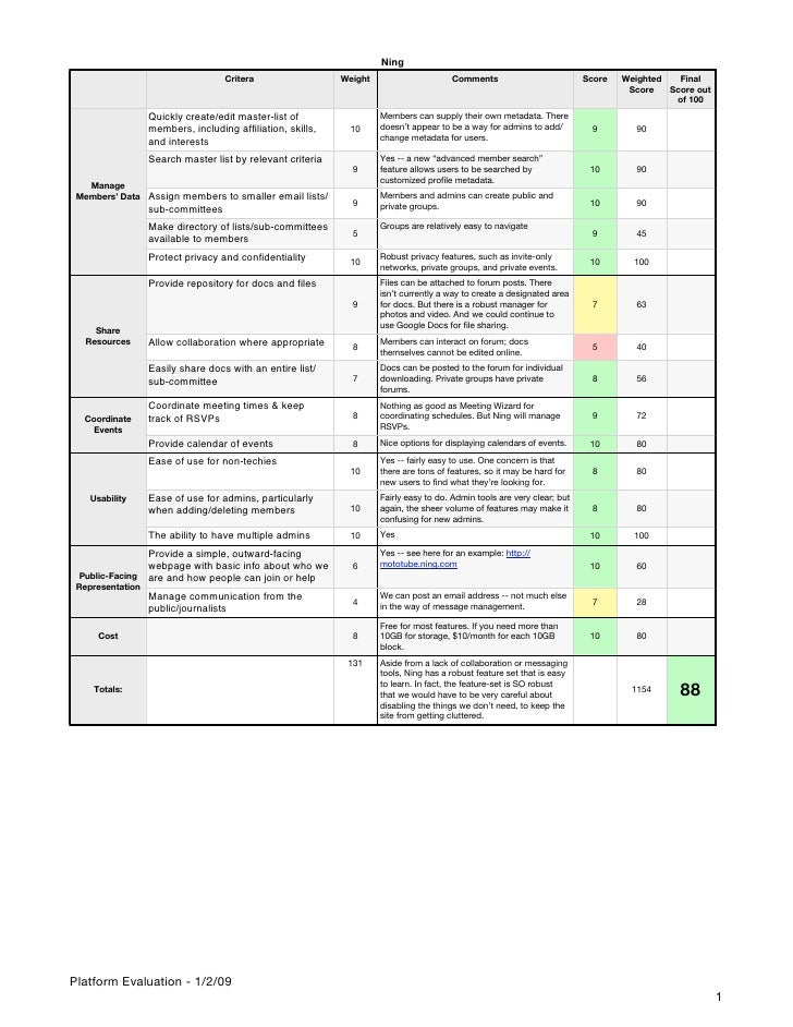 Mets Platform Evaluation