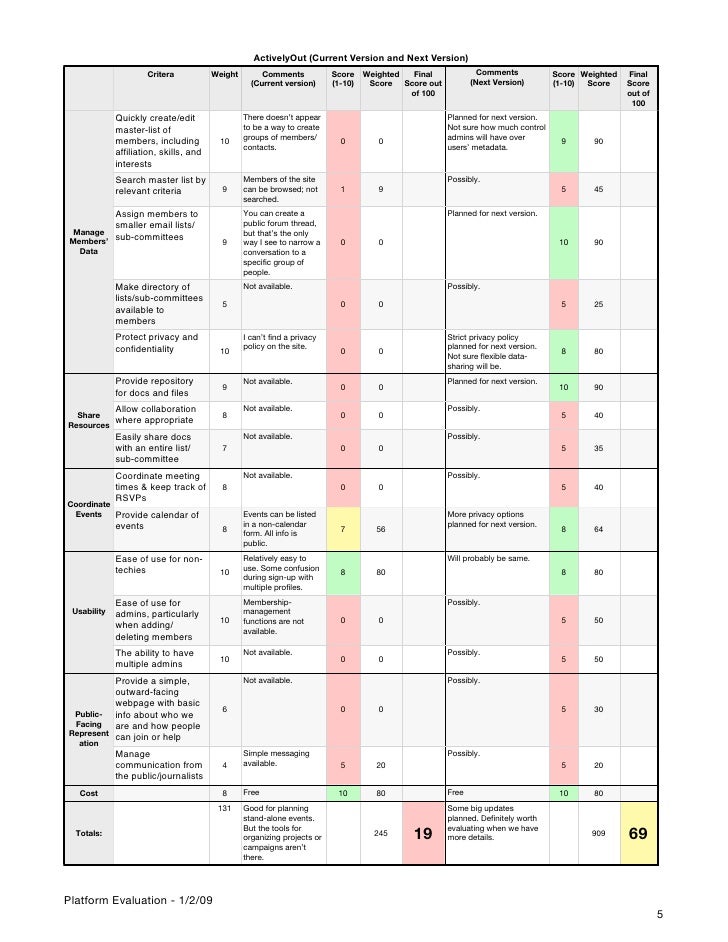 Mets Platform Evaluation