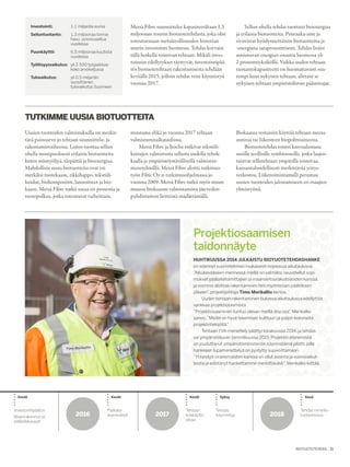 Metsa Fibren vuosiraportti 2014 | PDF