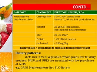 Metabolic syndrome and preventive strategies | PPTX