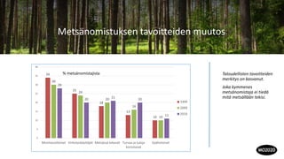 Metsanomistajakunnan rakenne ja tavoitteet | PPT