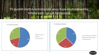 Metsanomistajakunnan rakenne ja tavoitteet | PPT